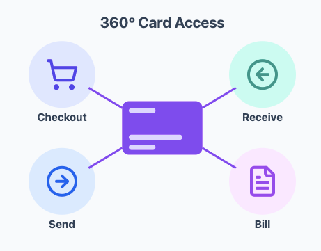 PayOS | AI Agent Payment Infrastructure